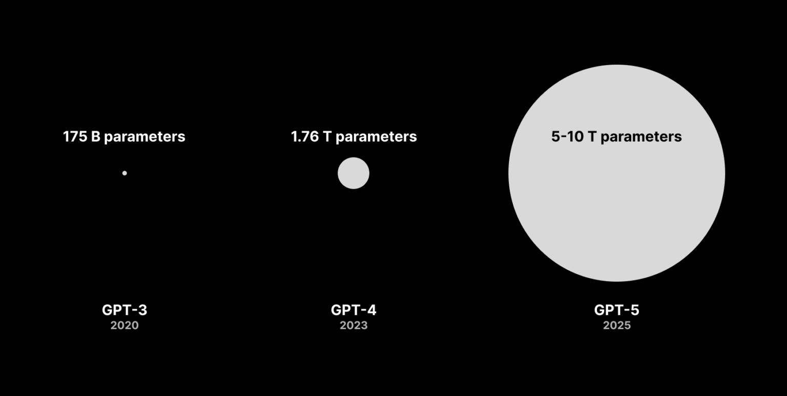 All You Need to Know About GPT-5 & OpenAI’s 2025 Roadmap | Fello AI